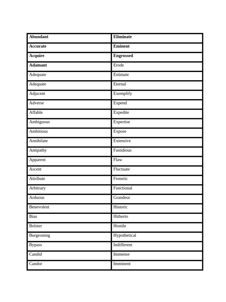 New aCT Prep Words | PDF | Philosophy