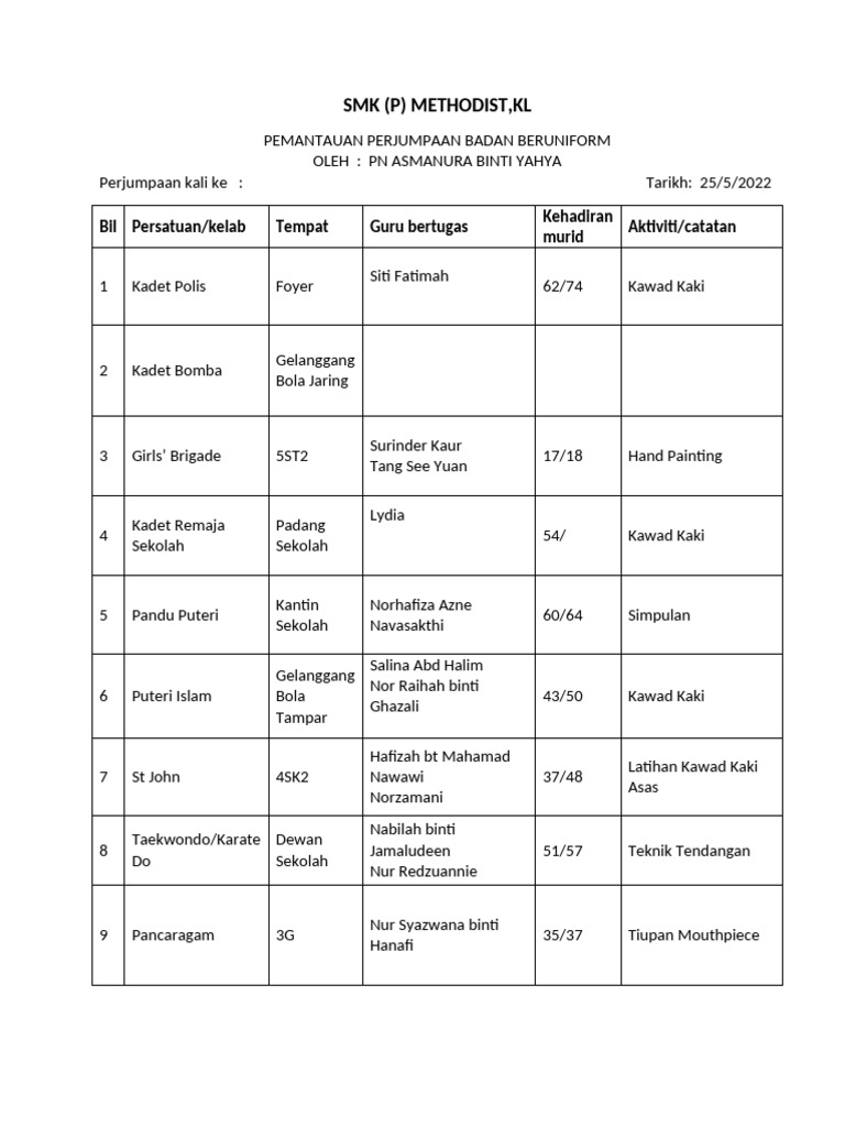 Pemantauan BBU Kali Ke 2 - 2022 | PDF