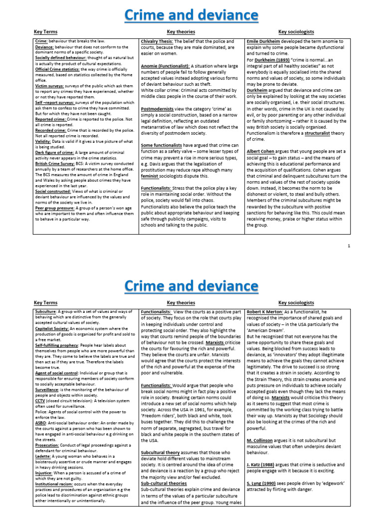 Crime and Deviance | PDF | Deviance (Sociology) | Crimes