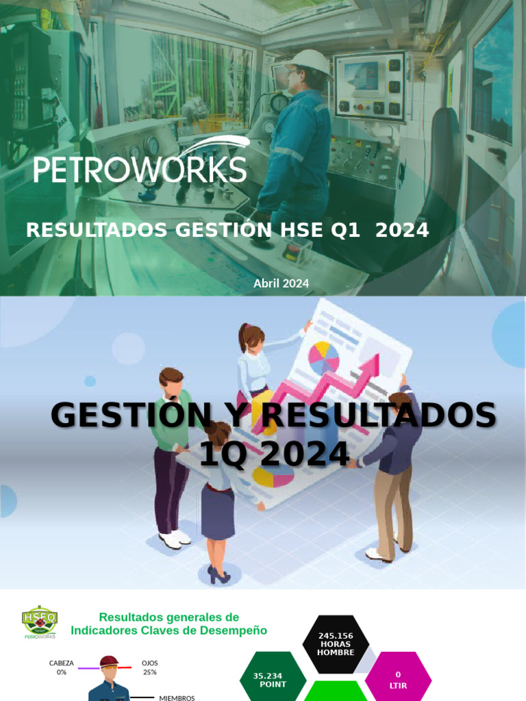 Resultados HSE Q1 2024: Indicadores Clave | PDF