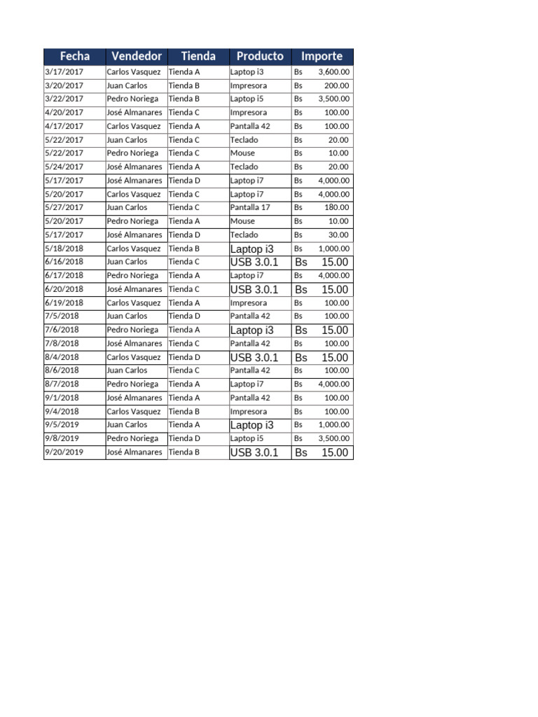 15 Tablas Dinamicas Con Macros | PDF | Hogar, jardinería y bricolaje