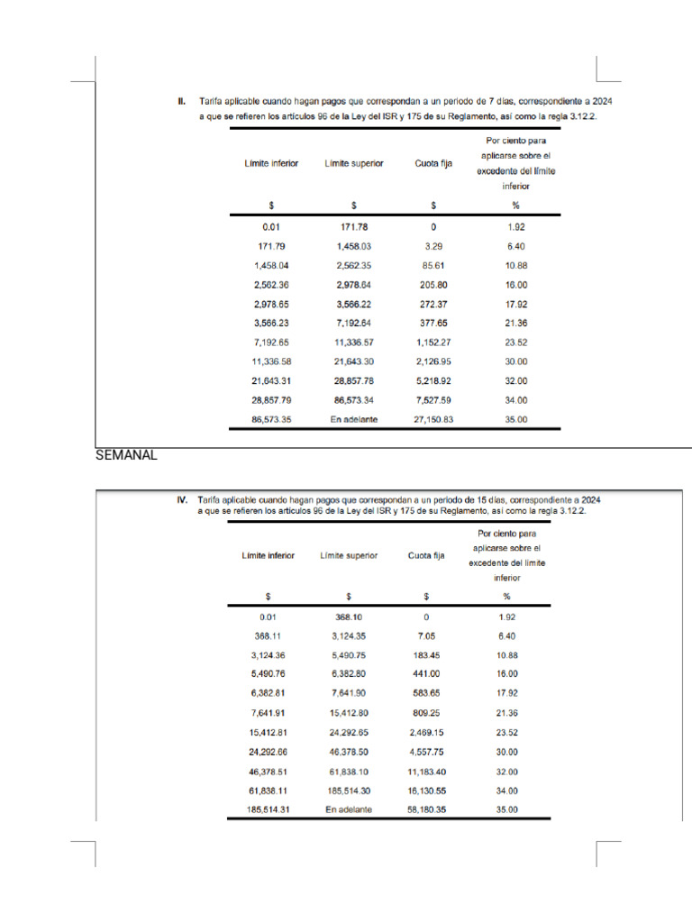 Tabla Isr Sys | PDF