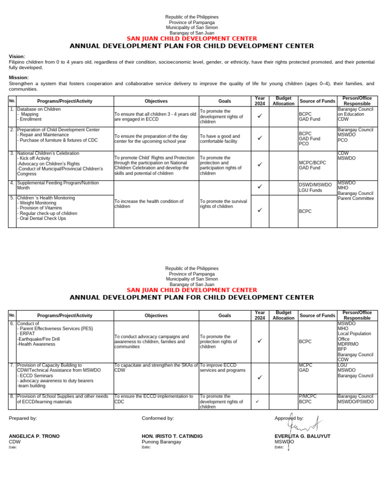 Annual development-plan-for-CDW | PDF