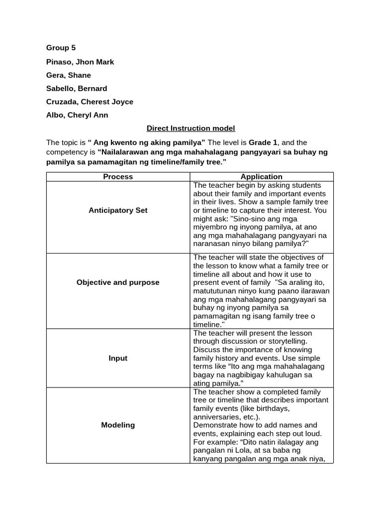 Group5 Instruction Planning | PDF | Human Communication | Behavior Modification