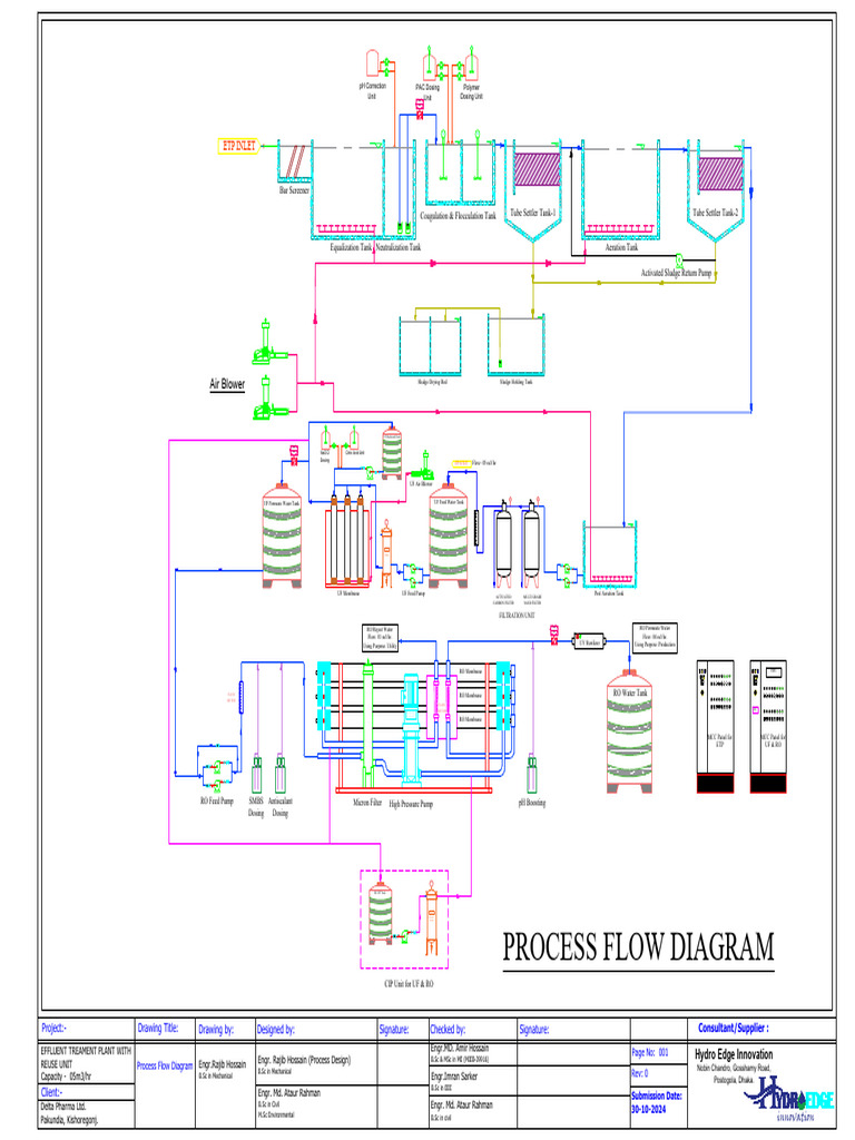 Etp DPL PFD 5cum 01 | PDF | Membrane | Environmental Engineering