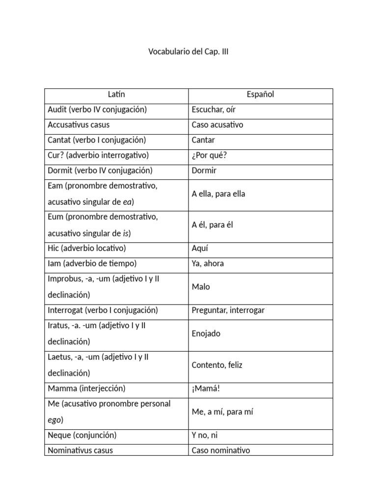 Vocabulario Del Cap. III | PDF | Relaciones sintácticas | Mecánica del ...