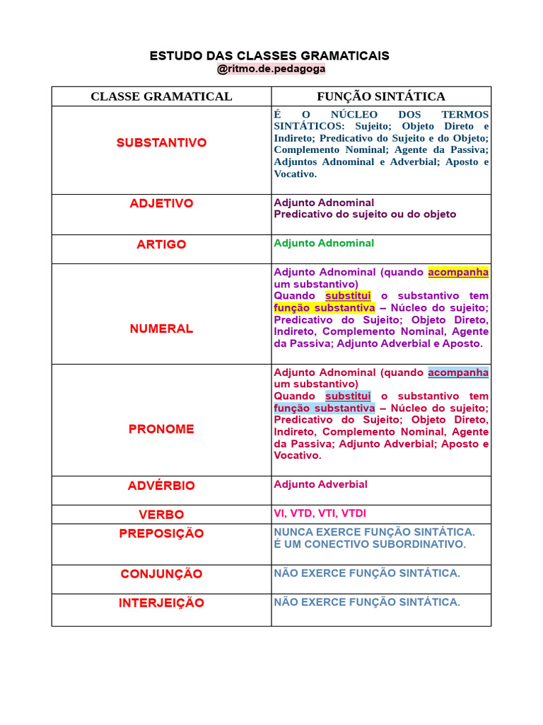 Tabela Análise Sintática Das Classes Gramaticais | PDF