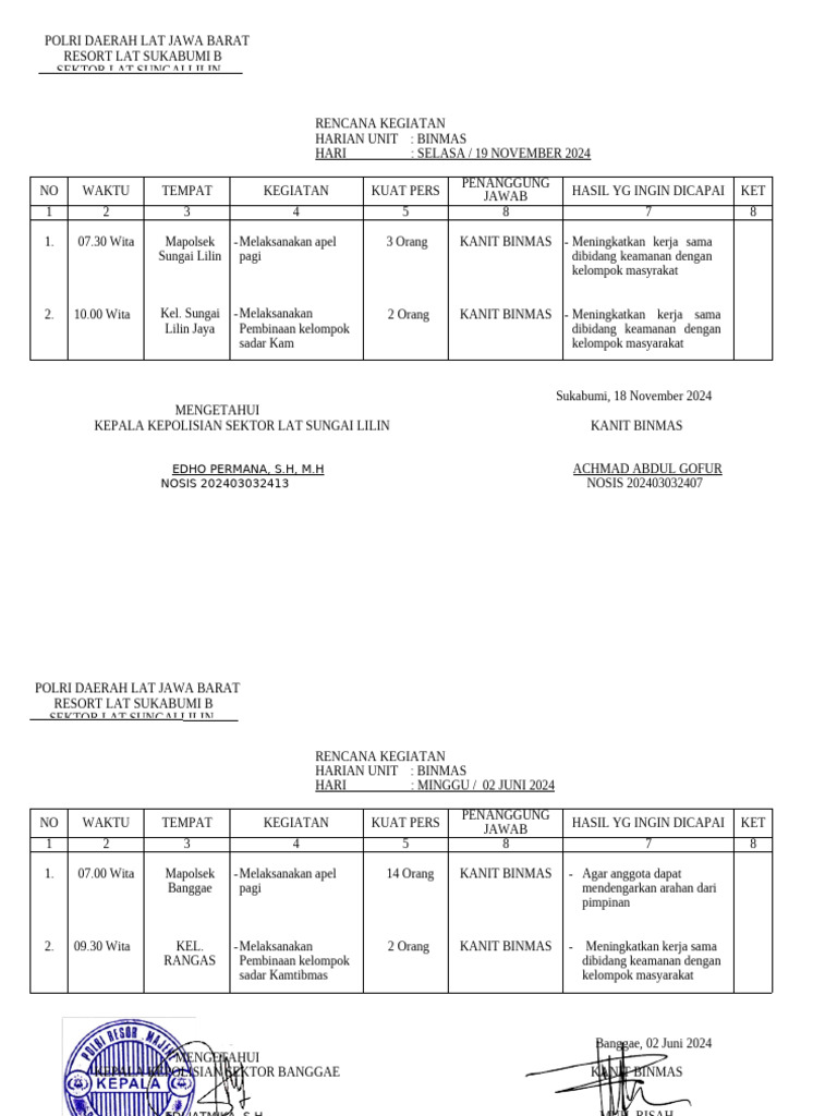 Rengiat Harian Binmas | PDF