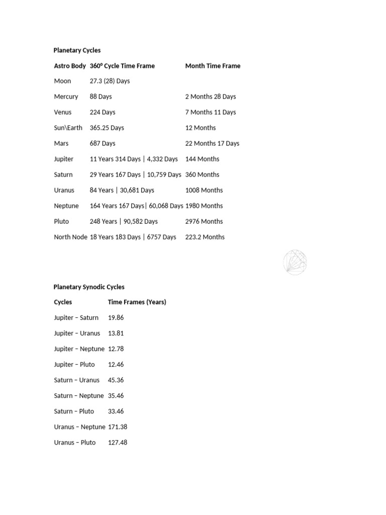 Planetary Cycles | PDF