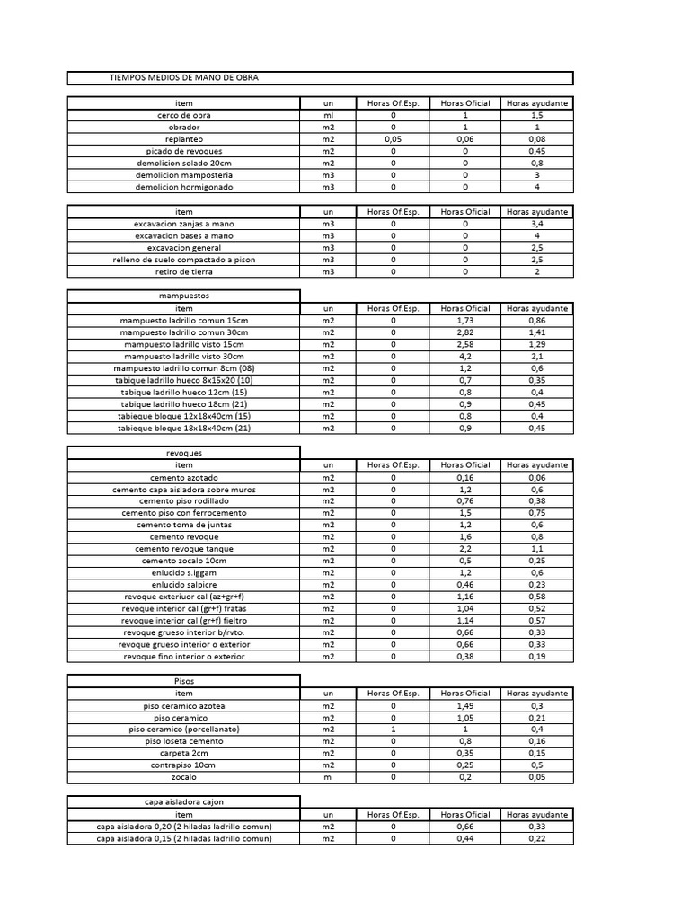 Planilla de Tiempos Medios de Ejecución Mano de Obra | PDF | Diseño arquitectonico | Arquitectura