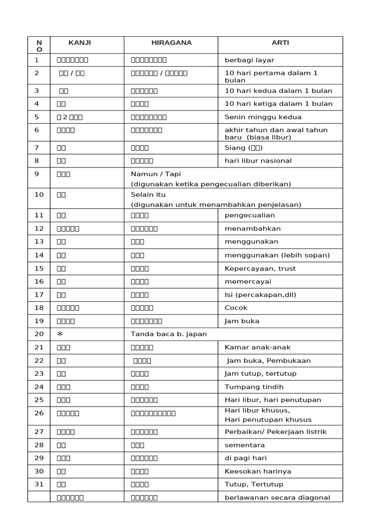 Kotoba Dokai Sonomatome n3 | PDF