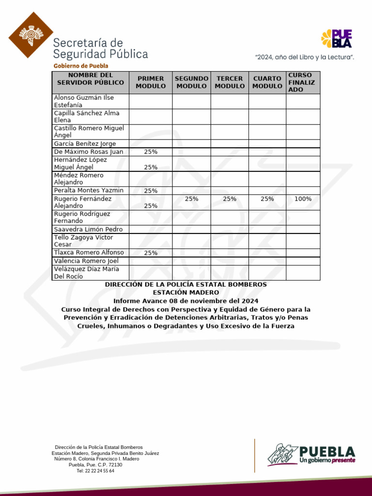 Avance Curso Derechos y Equidad 2024 | PDF