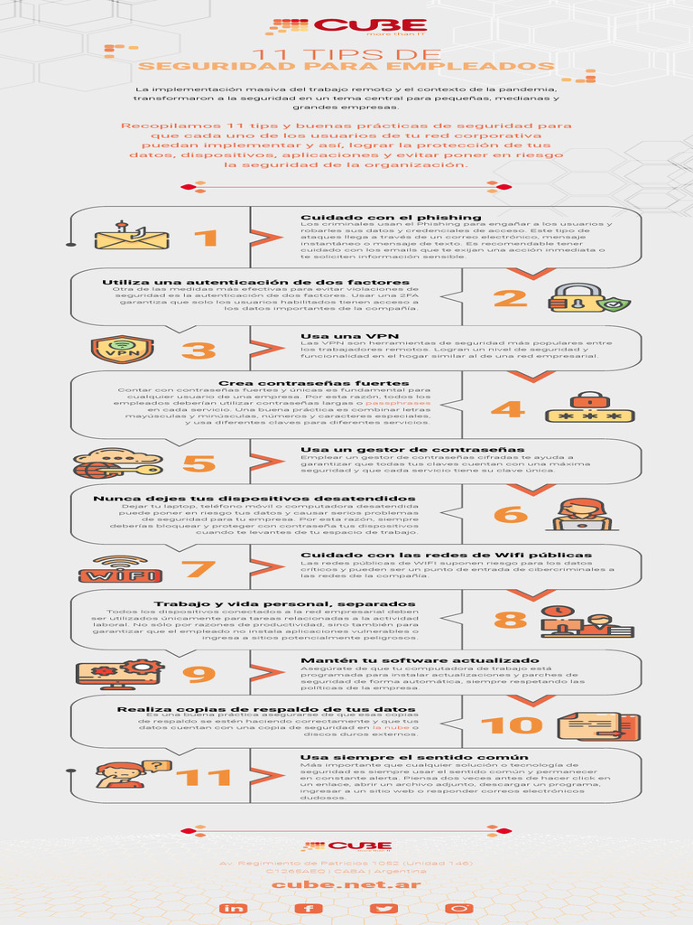 Infografía CUBE | PDF | Contraseña | Autenticación