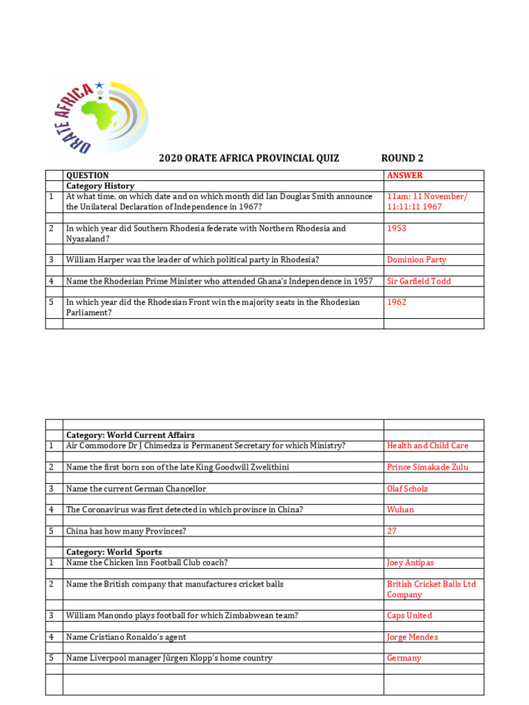 2022 Orate Africa Provincial Quiz R2 | PDF | Rhodesia | United Kingdom–Zimbabwe Relations