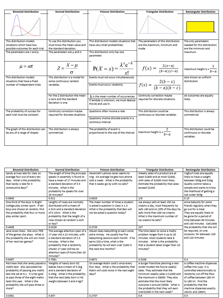 Mix and Match 3 14 Probability Distributions Answers | PDF ...