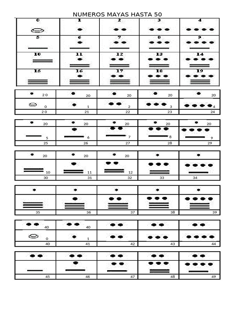Numeros Mayas Hasta 50 | PDF
