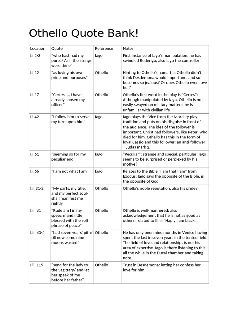 Othello Quote Bank! | PDF | Iago | Othello