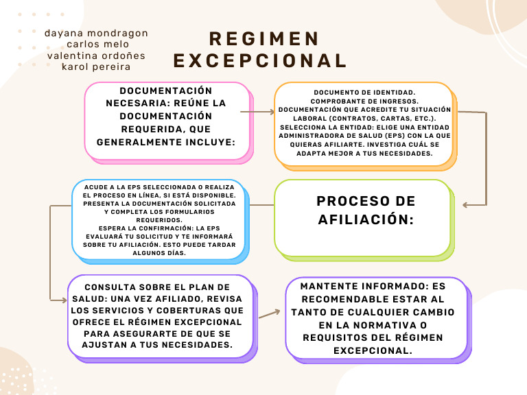 Brown Pastel Flowchart Diagram Graph Template | PDF