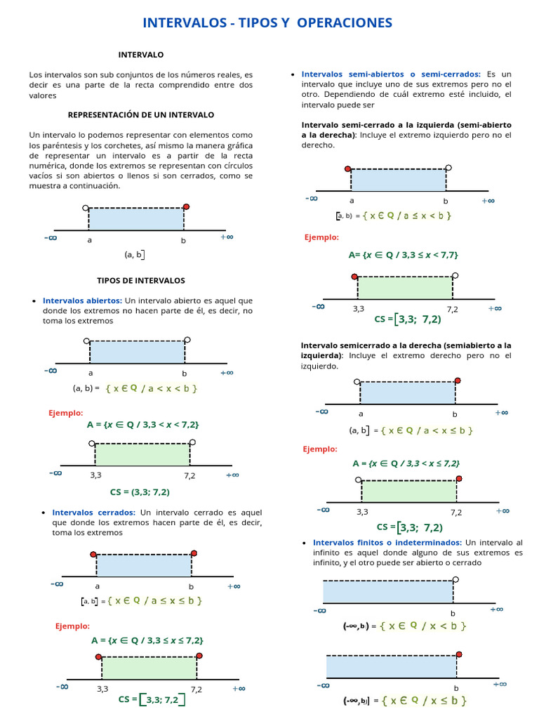 Ficha de Los Conceptos | PDF | Intervalo (Matemáticas) | Números