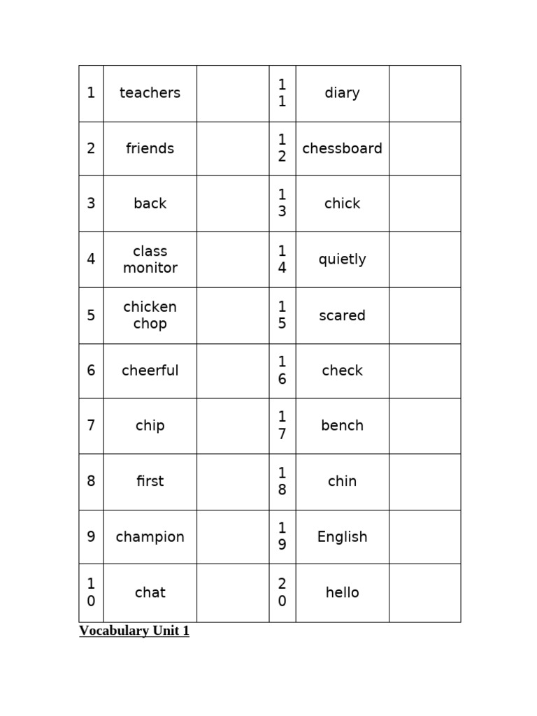 Vocab Unit 1 | PDF