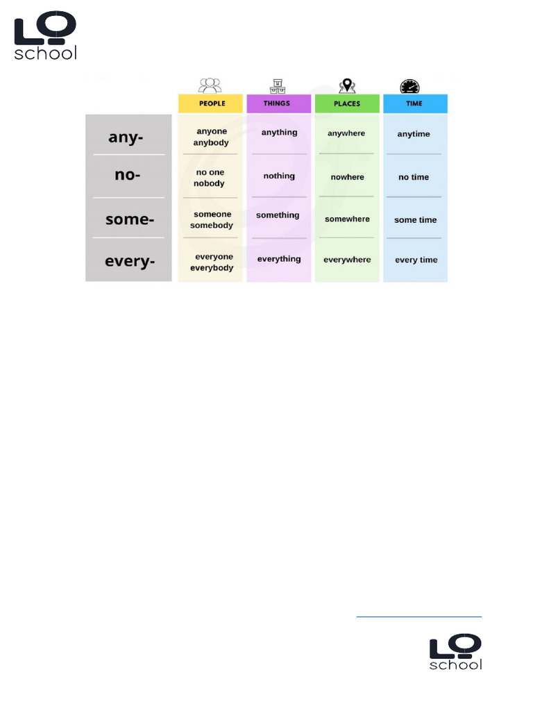 INDEFINITIVE PRONOUNS and ADJECTIVES-PREPOSITIONS | PDF | Linguistic ...