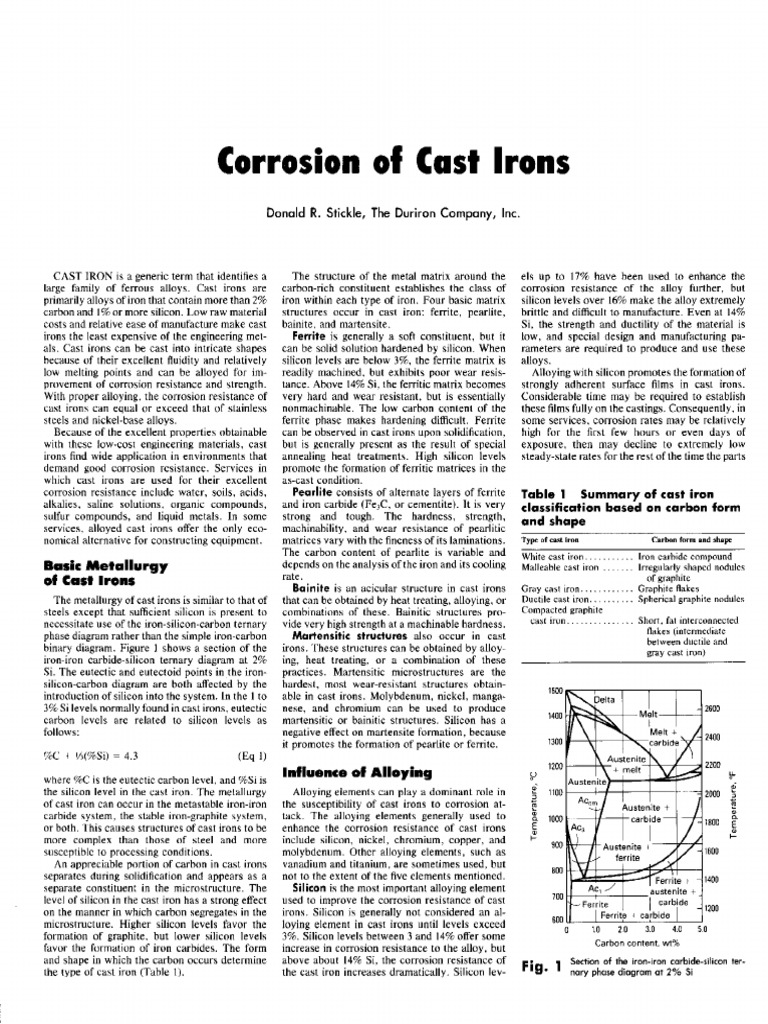 ASM Corrosion of Cast Irons | PDF