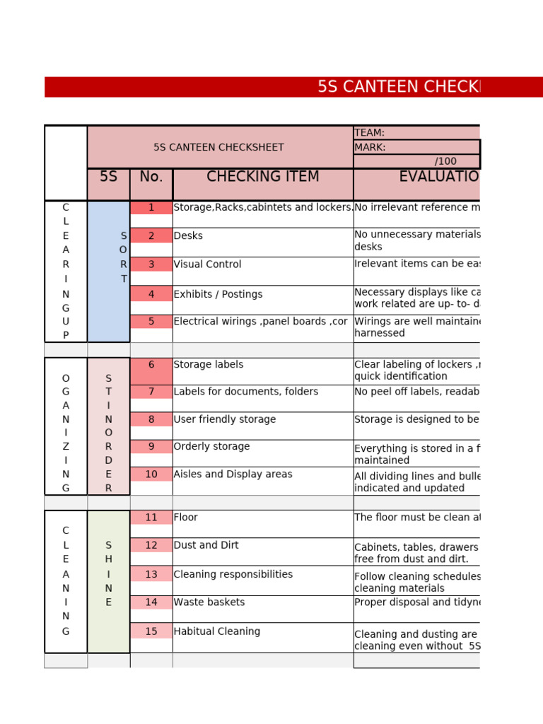5S Canteen Audit Checklist | PDF