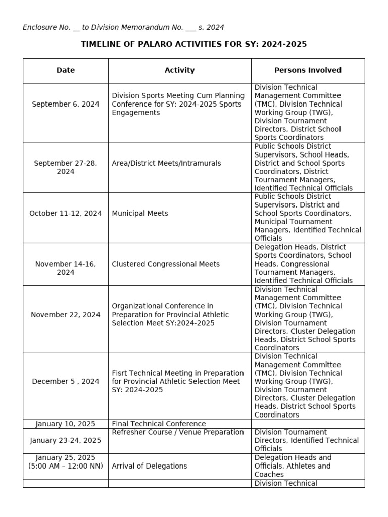 Timeline For Palaro Activities Sy 24-25 | PDF