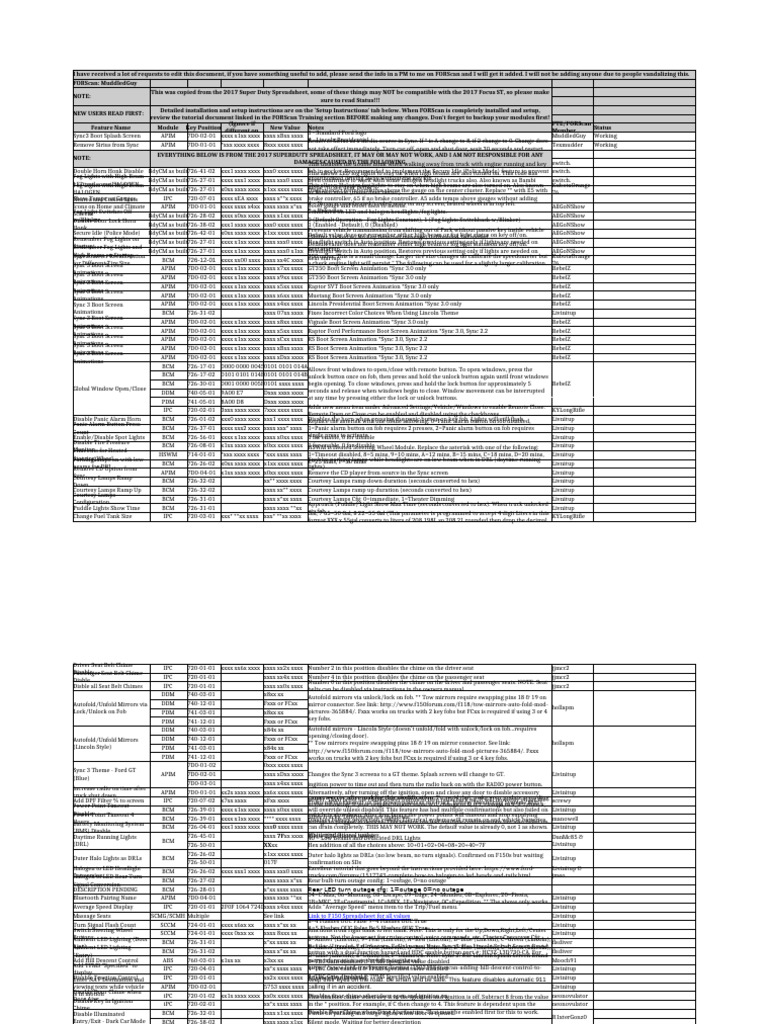 FORScan Codes For 2017 Focus ST | PDF | Motor Vehicle | Automotive Technologies