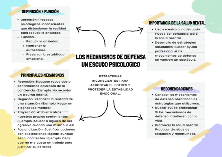 Organizador Gráfico Sobre Idea Principal Doodle Multicolor | PDF ...