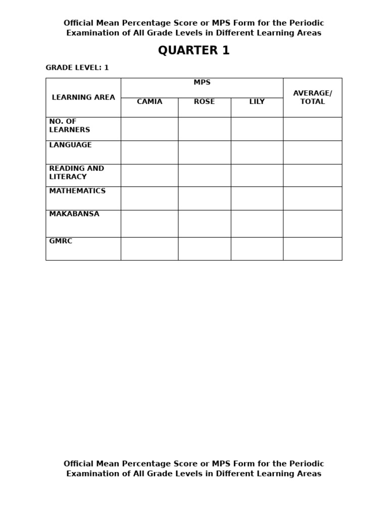 Official Mean Percentage Score or MPS Form For The Periodic Examination ...