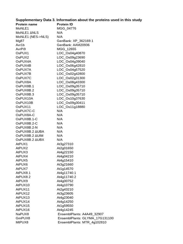 Supplementary Dataset 3 | PDF | Rice | Crops