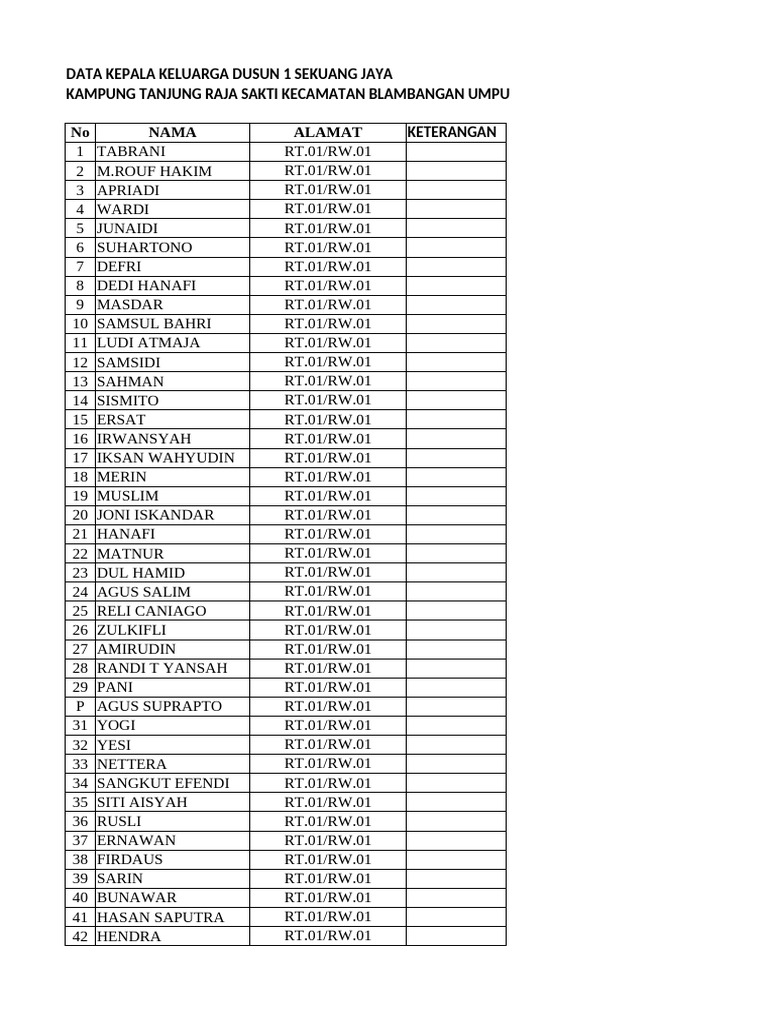 Data Kepala Keluarga Tanjung Raja Sakti | PDF
