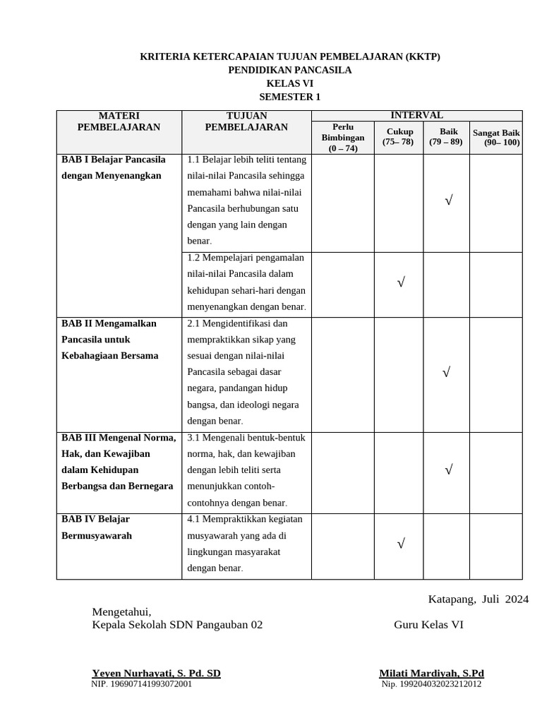 KKTP PKN Kelas 6 | PDF