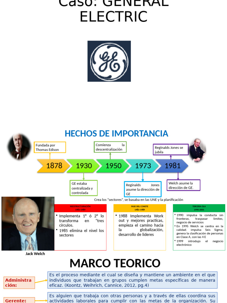 Caso GENERAL ELECTRIC | PDF | Energia General | Análisis FODA