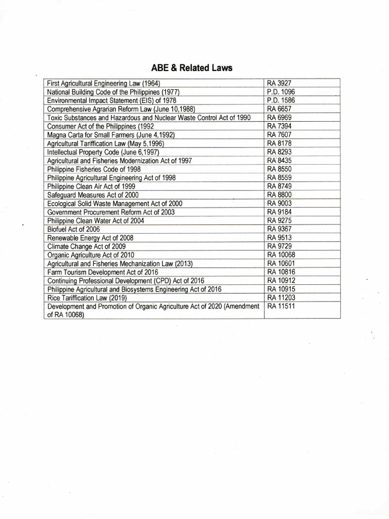 ABE Related Laws Table | PDF