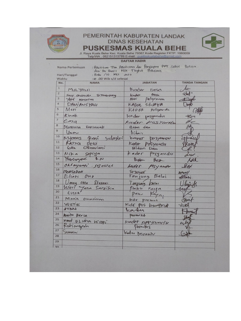 Laporan Pelatihan PMT Lokal 2023 | PDF | Kesehatan Holistik