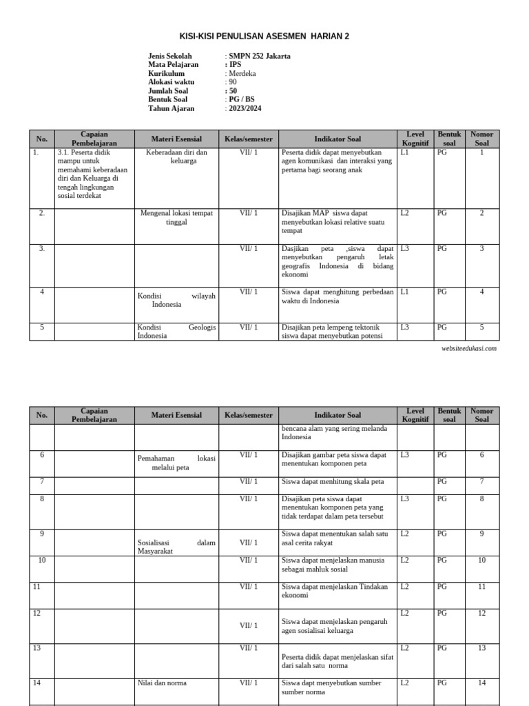 Kisi Kisi Format Soal Asas Ips7 Ganjil 2023 | PDF
