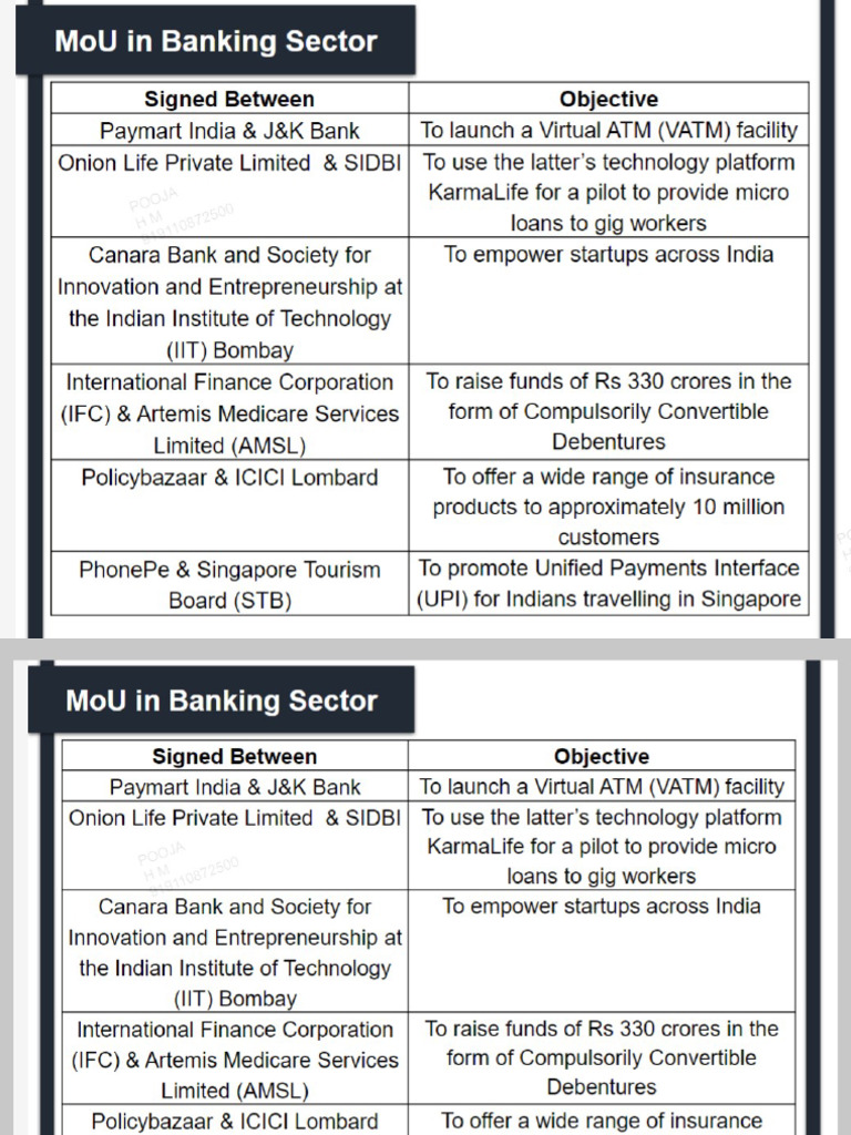 Mou in Banking | PDF