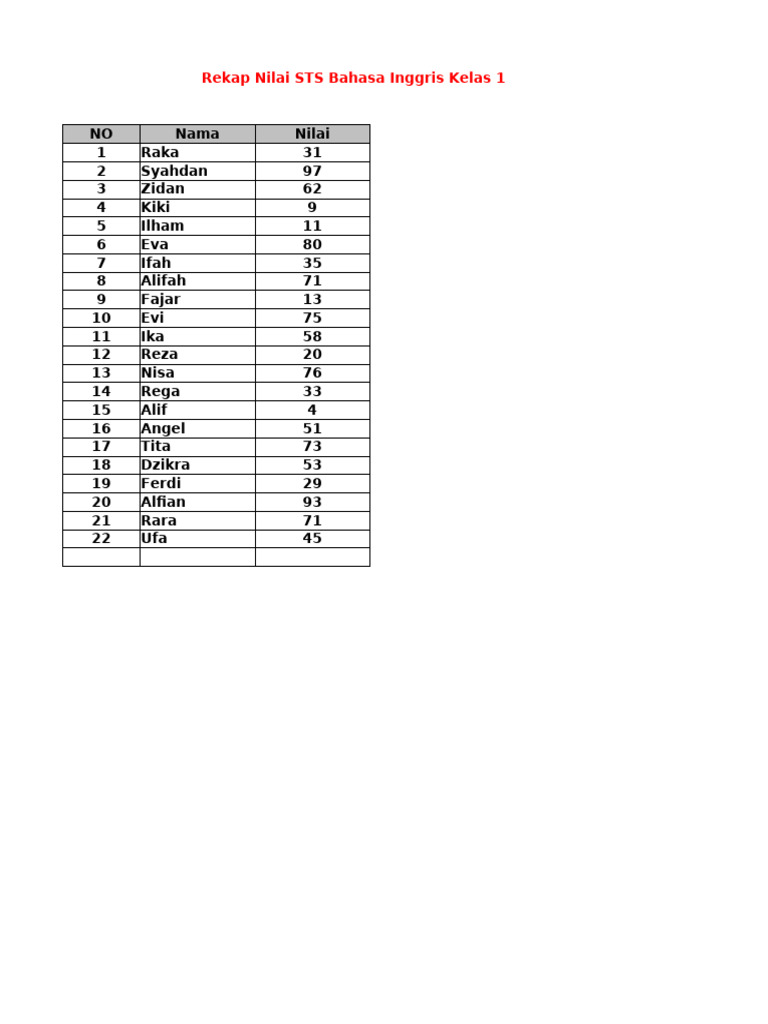 Daftar Nilai Sas 1 | PDF