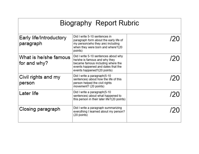Biography Report Rubric /20 /20 /20 /20 /20 | PDF