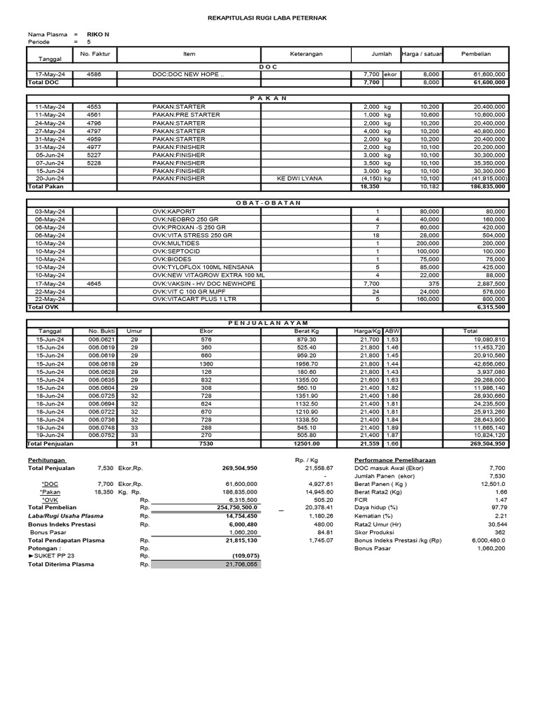 RHPP Riko Nayohan PRD 5 | PDF