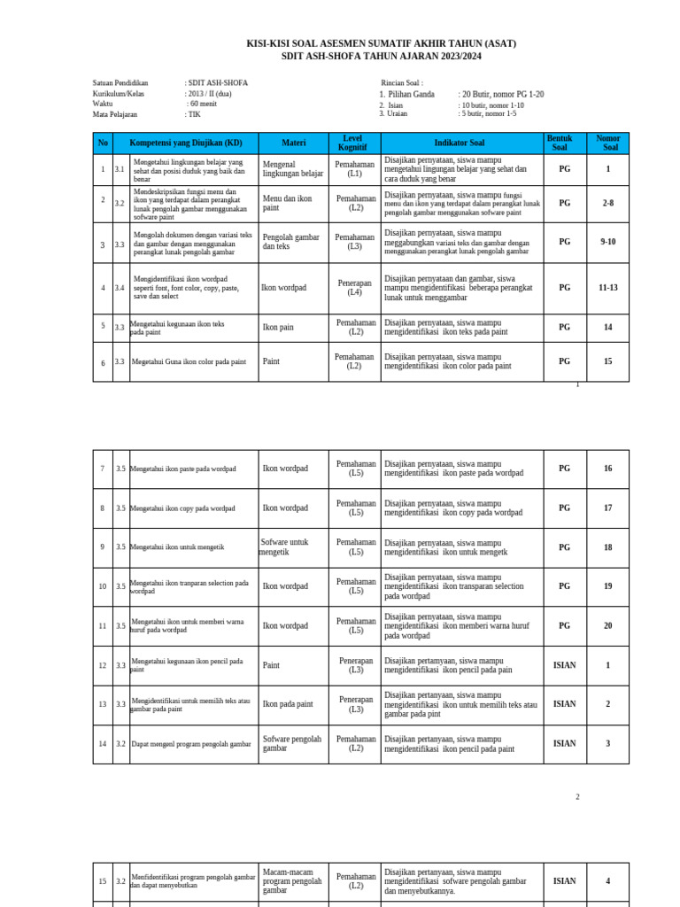 Kisi-Kisi Tik Kelas 2 | PDF
