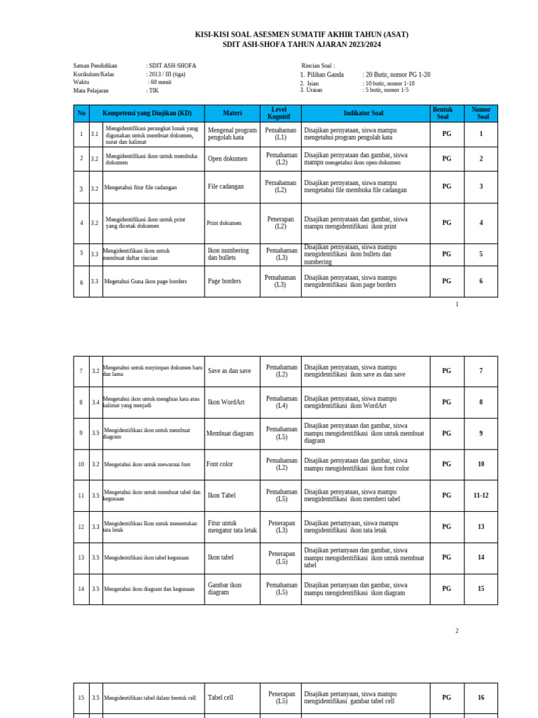 Kisi-Kisi Tik Kelas 3 | PDF