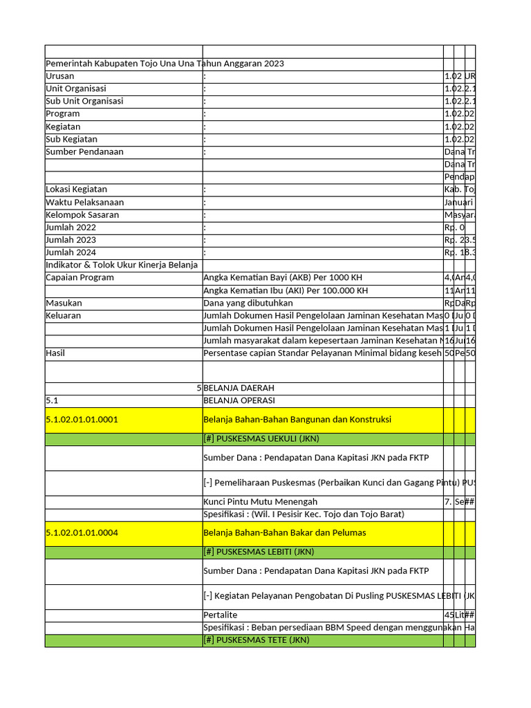 DPA Perubahan JKN - 2023 - Format | PDF