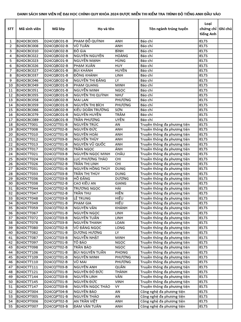 Danh Sach SV Khoa 2024 Mien Thi TADV | PDF