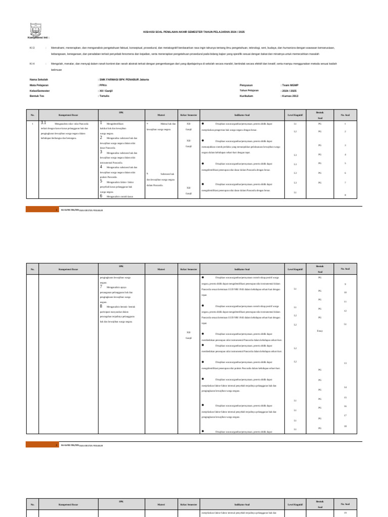 Kisi-Kisi Soal PAS PPKN Kelas XII 2024-2025 FIX | PDF