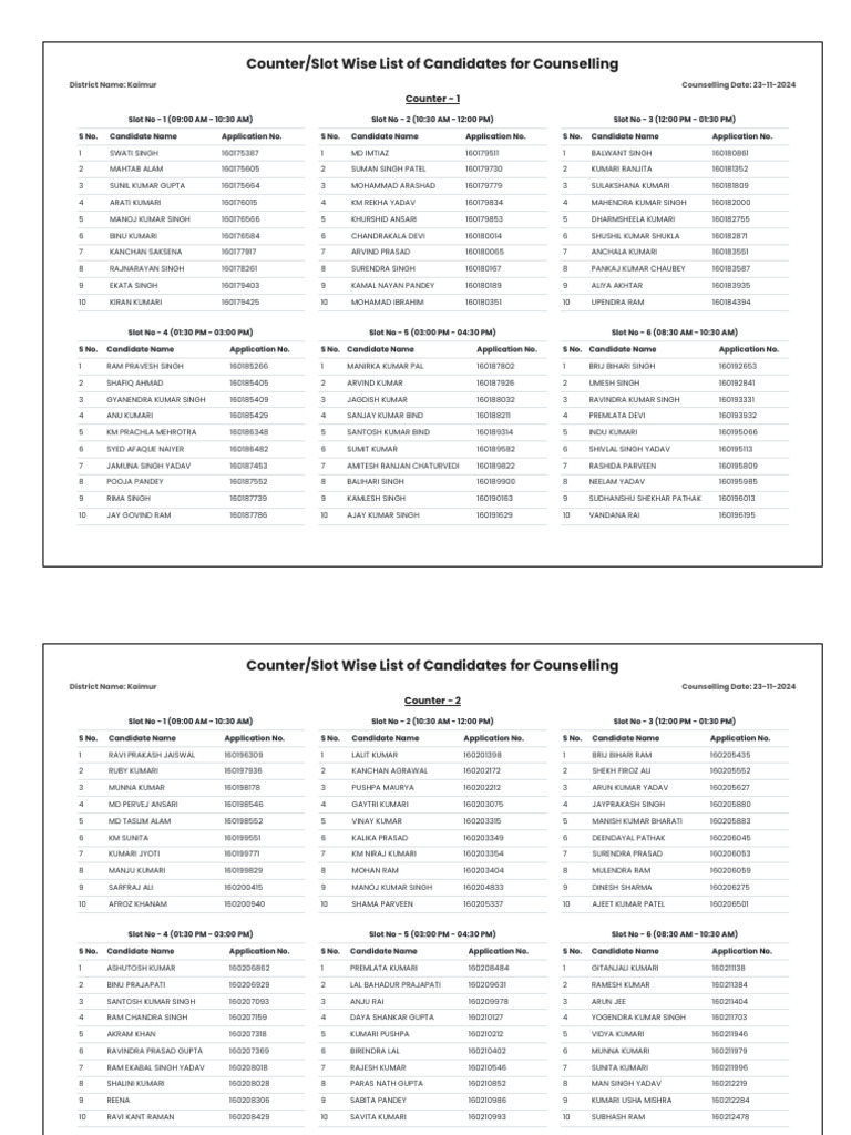 Counter - Slot Wise List of Candidates For Counselling - Exclusive ...