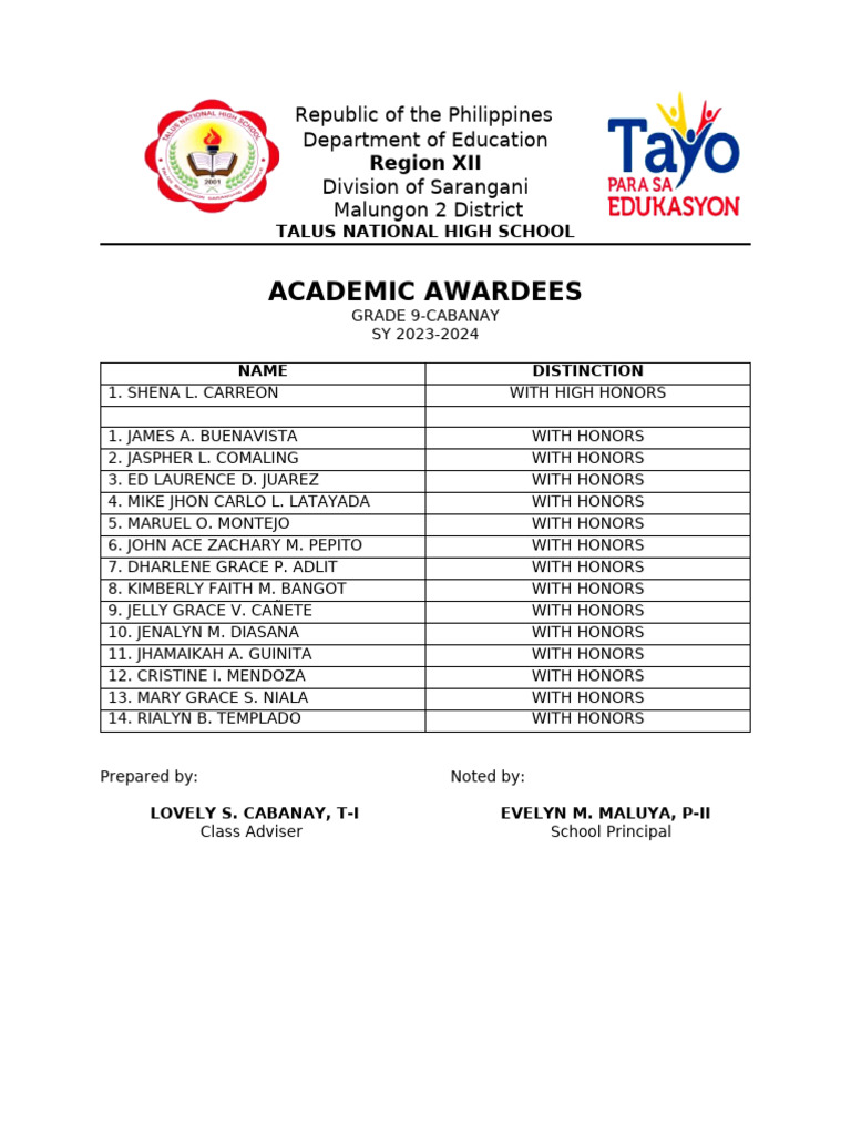 List of Honors | PDF