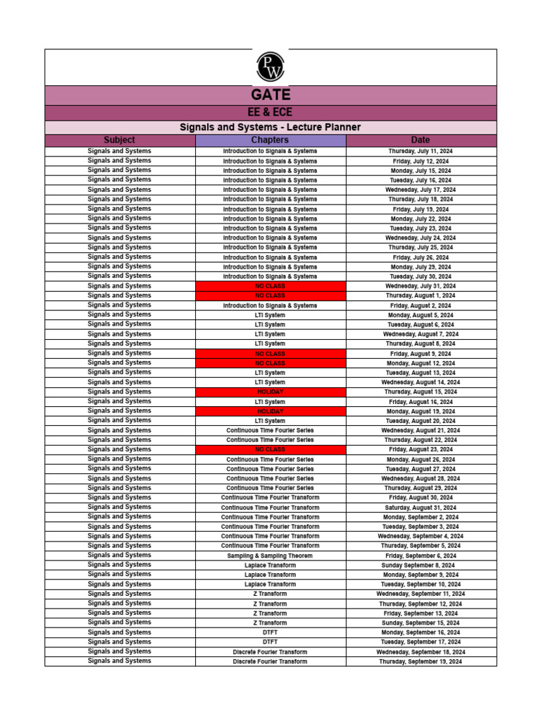 Lecture Planner - Signals and Systems | PDF | Fourier Transform ...